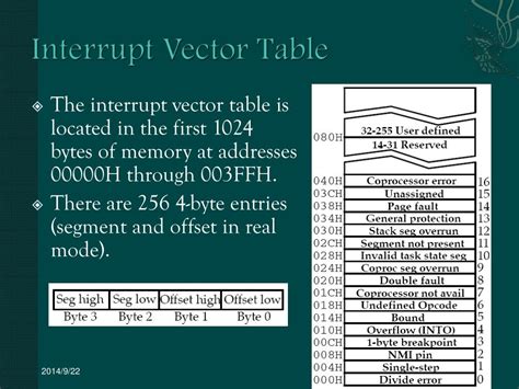 ppt chapter 12 interrupts powerpoint presentation free download id