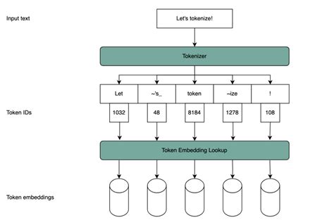 T Free Hierarchical Autoregressive Transformers For Language Fairness And Sovereignty Aleph Alpha