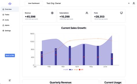Best Free Open Source Saas Starters For React And Nextjs 2024 Dev
