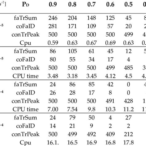 Track Parameters Scenario 1 Download Scientific Diagram