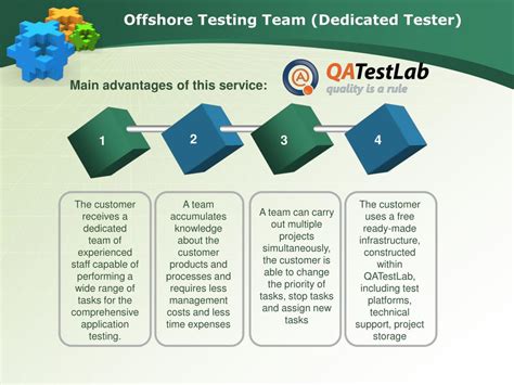 Ppt The Advantages Of Dedicated Testing Team Powerpoint Presentation