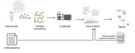 Sequence Variant Analysis Service
