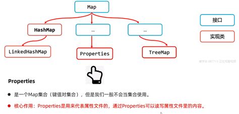 特殊文件：properties属性文件 Karlshell 博客园