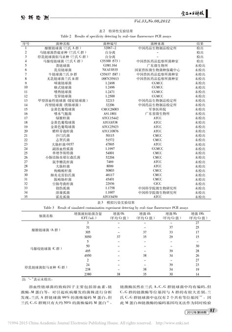荧光pcr快速检测acg群溶血性链球菌 林霖文档之家