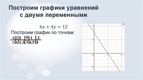 Уравнение с двумя переменными и его график презентация онлайн