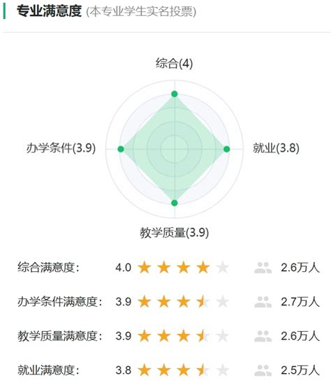 电子信息科学与技术专业就业方向是什么 前景怎么样 学习力