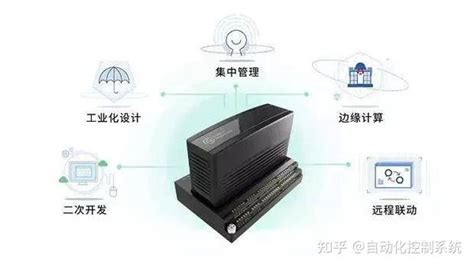 DRAC 200 中小型一体化可编程控制器 丨龙鼎源 知乎