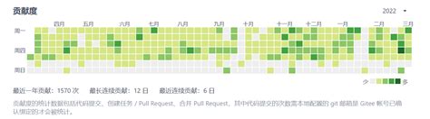 【分享】gitee如何下载单个文件gitee单独下载一个文件 Csdn博客