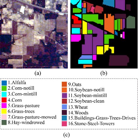 Figure 1 From Signal Subspace Identification For Incomplete
