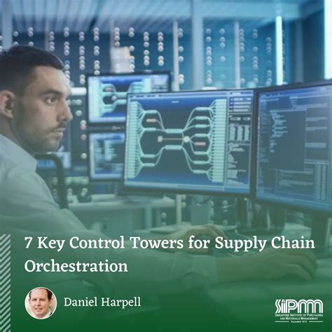 Sipmm Supplychain Supplychainmanagement Supplychainrisk