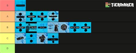 Divide Songs Tier List Community Rankings Tiermaker