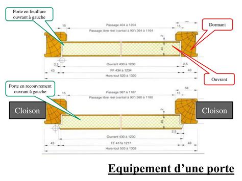 Ppt La Quincaillerie Powerpoint Presentation Free Download Id823664