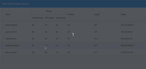 Customize Ext JS Data Grid Row Editing Methods Sencha