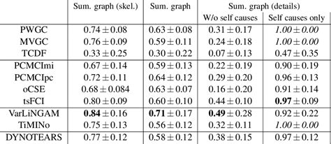 Figure 1 From Survey And Evaluation Of Causal Discovery Methods For Time Series Semantic Scholar