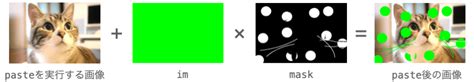 Pythonでの差分画像の作り方NumPyPIL だえうホームページ