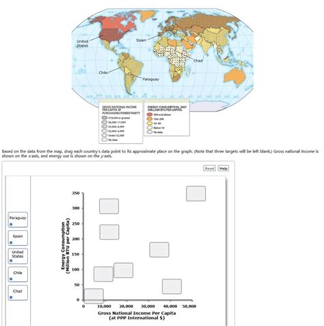 Solved Based On The Data From The Map Drag Each Country S Chegg Com
