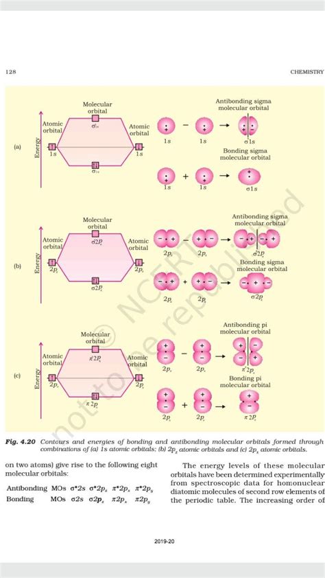 Hydrogen Types And Numbers Diagram