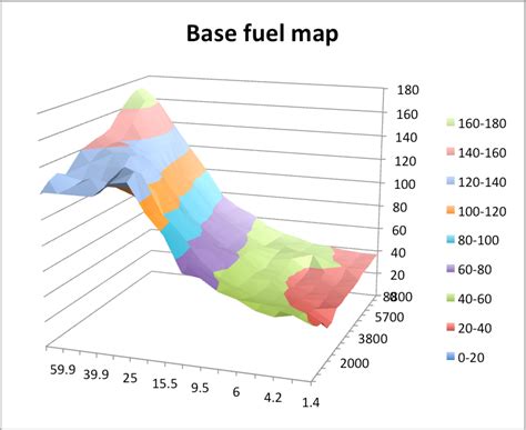 Data Logging And Mapping Info And Questions Ducati Ms The Ultimate Ducati Forum