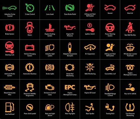 Bmw Dashboard Warning Lights Chart Shelly Lighting NBKomputer