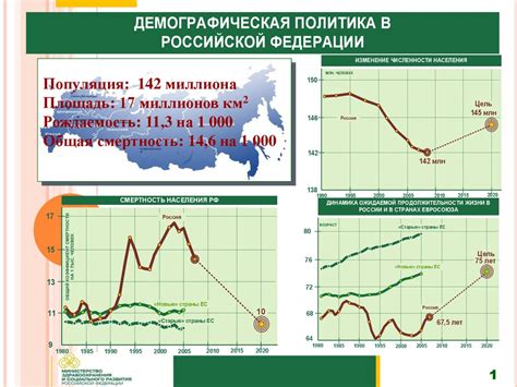 Медико социальные проблемы демографической политики в области охраны материнства и детства