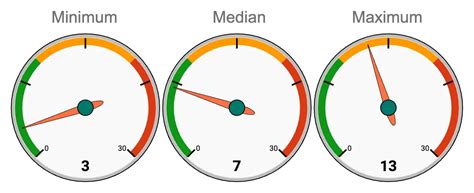 data plane development kit dpdk latency in red hat openshift part i