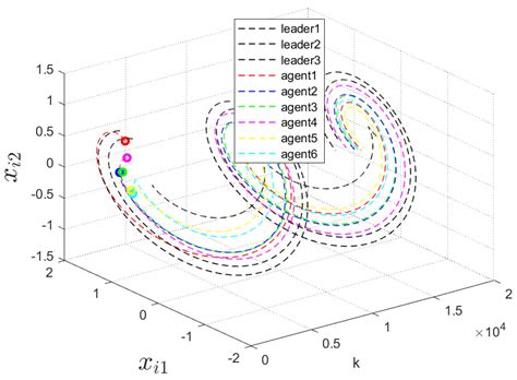 Distributed Disturbance Observer Based Containment Control Of Multi Agent Systems Via An Event