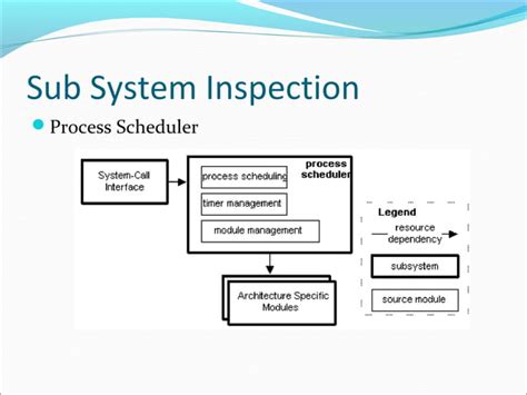 Linux Software Architecture Ppt