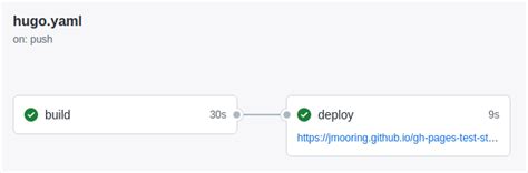 使用github pages hugo papermod搭建博客 elegantcrazy s blog