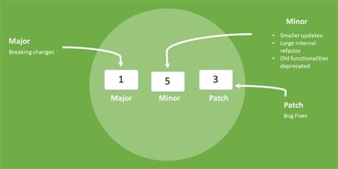 what is the difference between tilde ~ caret and asterisk in