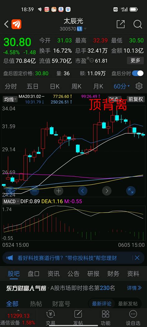 太辰光今天大跌5个点，许多大神又开始出来算命乱猜无脑看空或看多，我从技术面谈一下财富号东方财富网