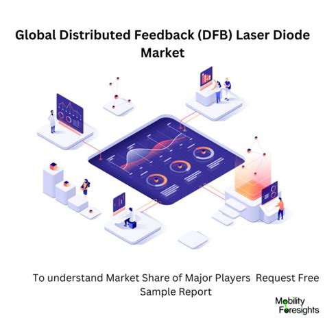 global distributed feedback dfb laser diode market 2024 2030