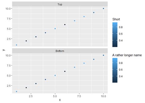 R Horizontal Alignment Of Colour Scales In Patchwork Stack Overflow