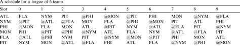 Table 1 From A Simulated Annealing And Hill Climbing Algorithm For The Traveling Tournament