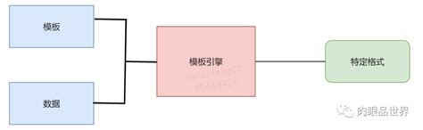 Java后端模板引擎对比 腾讯云开发者社区 腾讯云