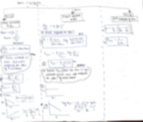 SOLUTION Chemical Kinetics Short Notes Studypool