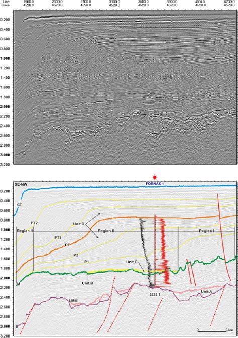 T Wo Way Travel Time Crossline Extracted From The 3d Seismic Cube Along Download Scientific