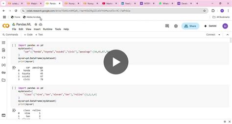 Pandas Machinelearning Datascience Python Dataanalysis Ml