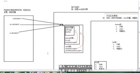 转载 JAVA内存分析栈堆方法区 程序执行变化过程 musecho 博客园