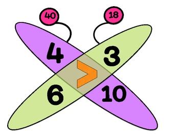 Comparing Fractions On GRE Quantitative Comparisons