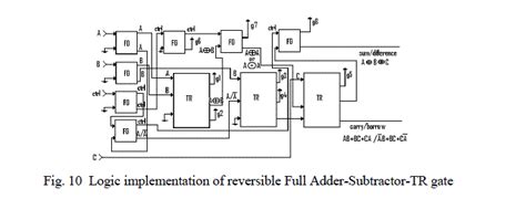 Design Of Adder Subtractor Circuits Based On Reversible Gates Open