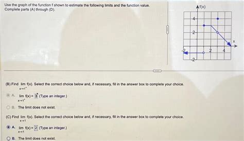 Solved Use The Graph Of The Function F Shown To Estimate The Chegg