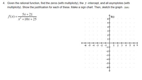 Solved Given The Rational Function Find The Zeros With Chegg
