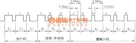 由TC9148组成的编码发射电路 红外线热释遥控 维库电子市场网
