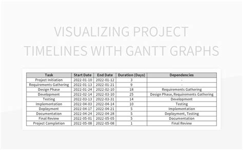 Visualizing Project Timelines With Gantt Graphs Excel Template And