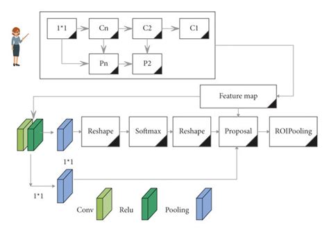 schematic diagram of algorithm based on multiscale feature map fusion