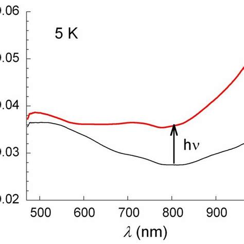 Figure S6 Optical Reflectivity Spectra Of Co 3 Fe 2 At 5 K Before