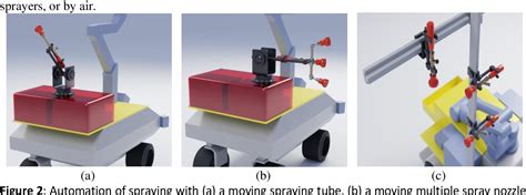 Pdf Considerations For A Multi Purpose Agrobot Design Toward