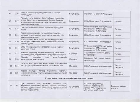 Аймгийн ИТХ ын 2015 оны үйл ажиллагааны төлөвлөгөө