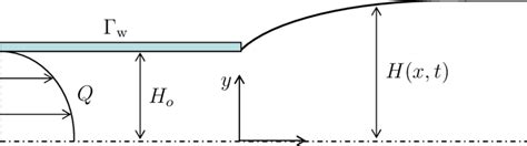 schematic description of extrudate swell download scientific diagram