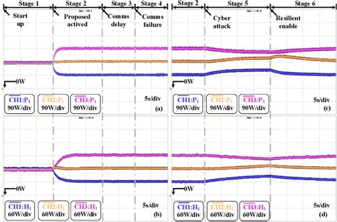 Figure 1 From Virtual Impedance Control For Load Sharing And Bus